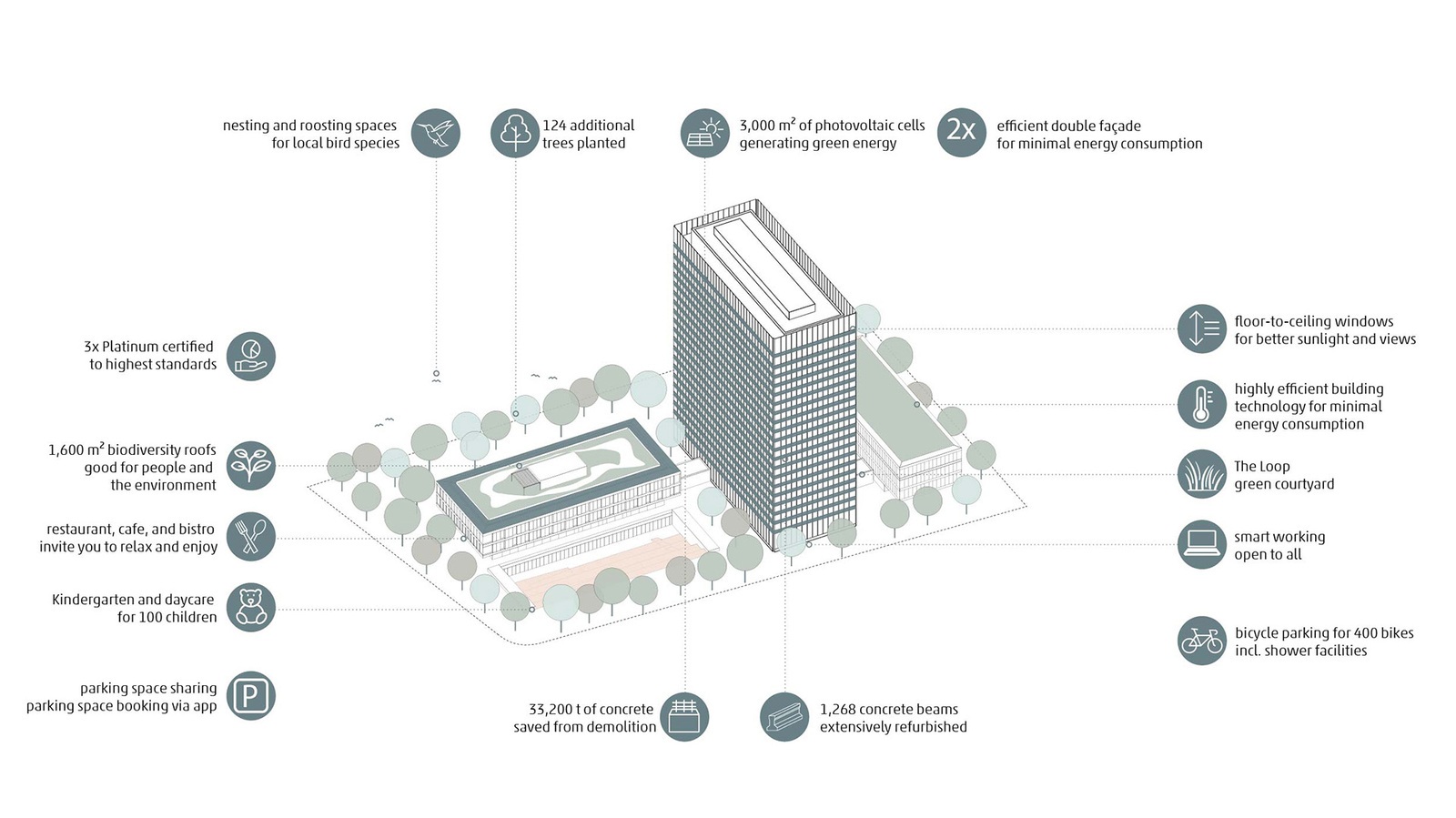 The SOURCE high-rise revitalization | HENN