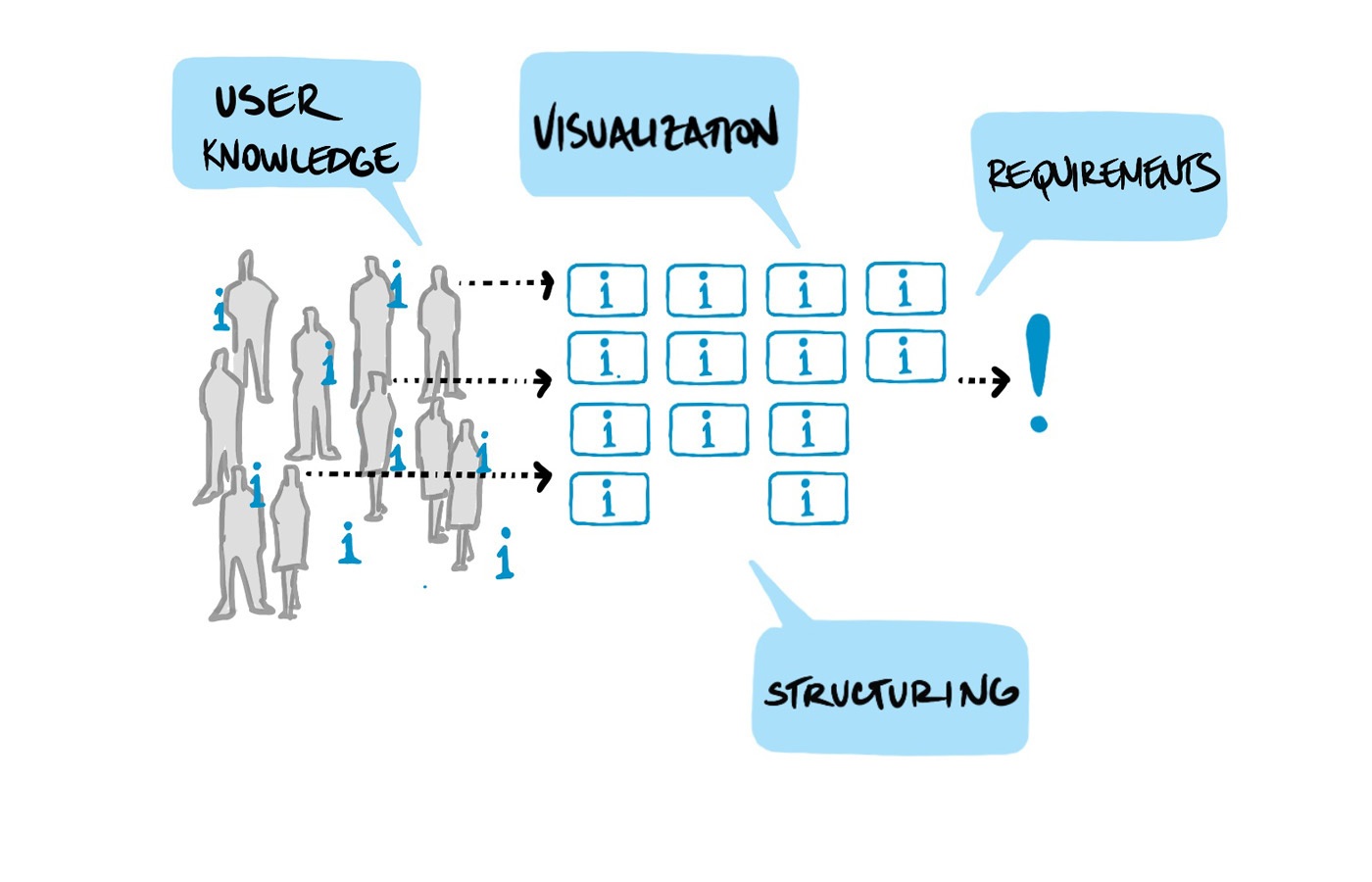 Programming » Expertise | HENN