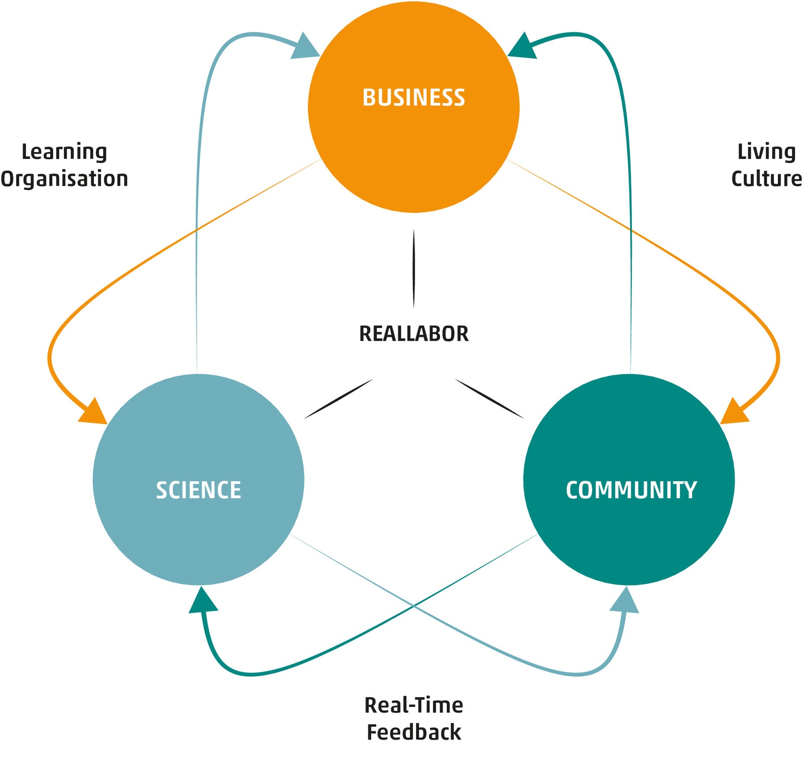 Innovation Park IPAI | HENN