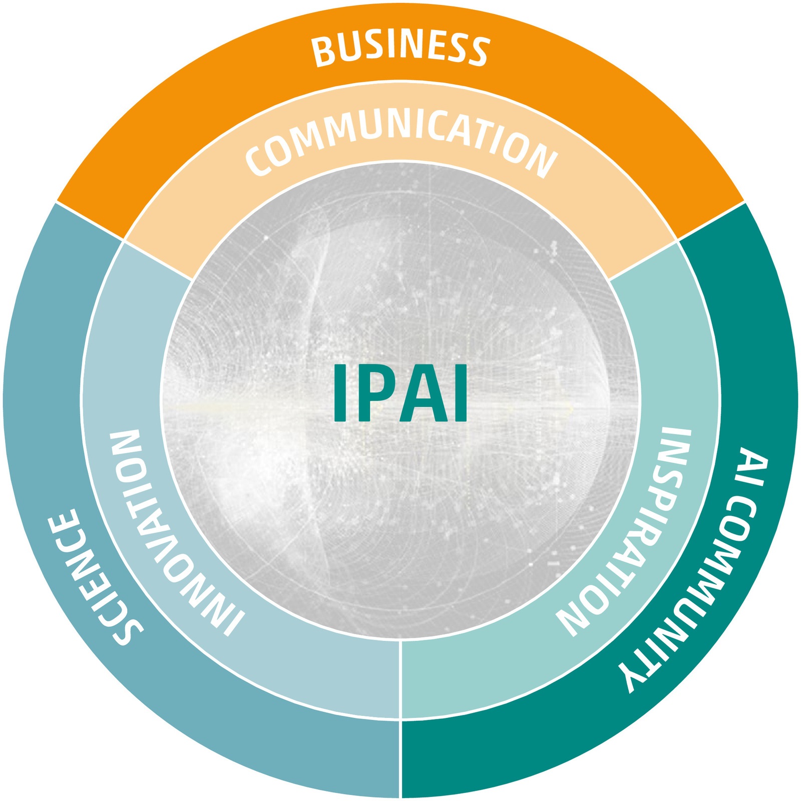 Innovation Park IPAI | HENN