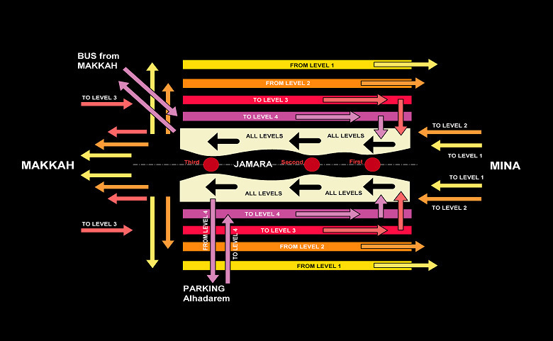 Jamarat Masterplan | HENN