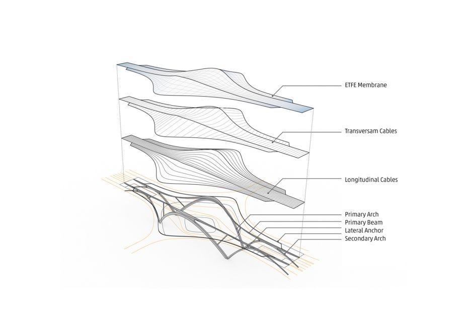 Qianhai Bay Transport Hub | HENN